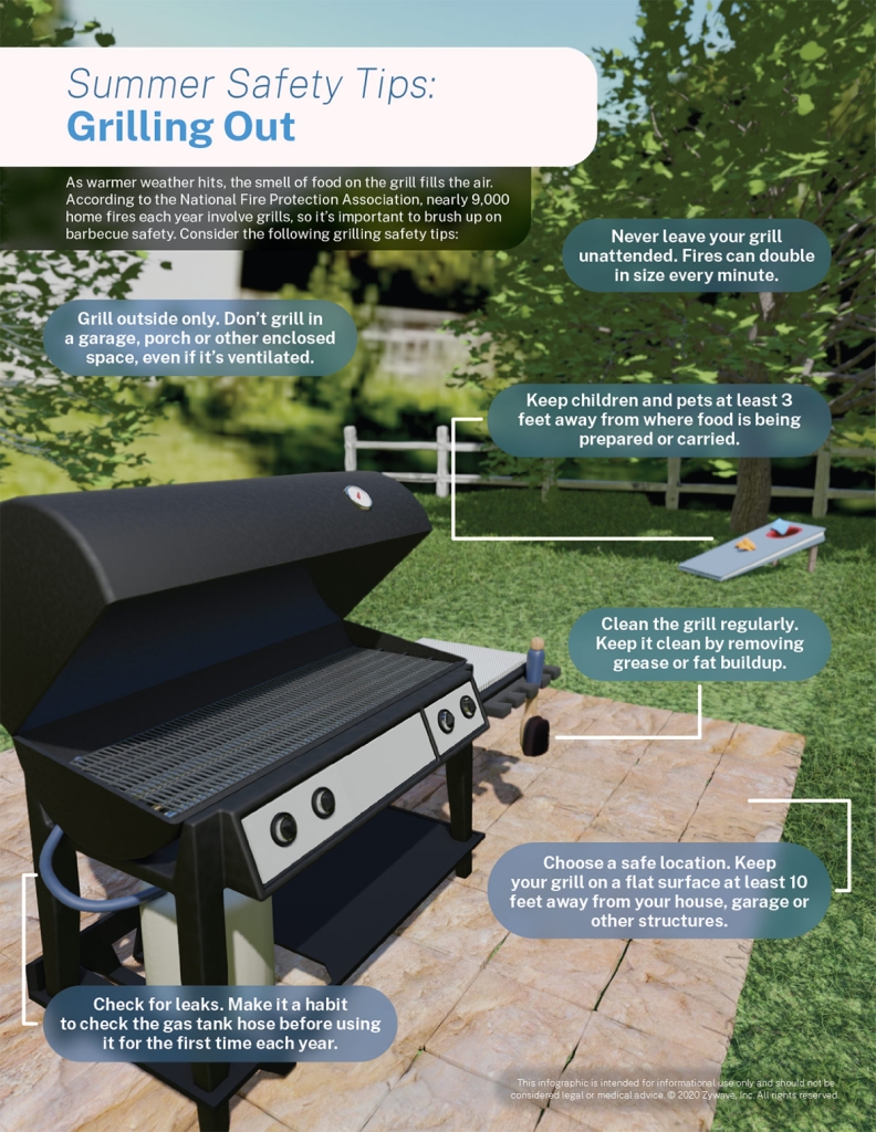 Summer Safety Tips: Grilling Out | Horst Insurance