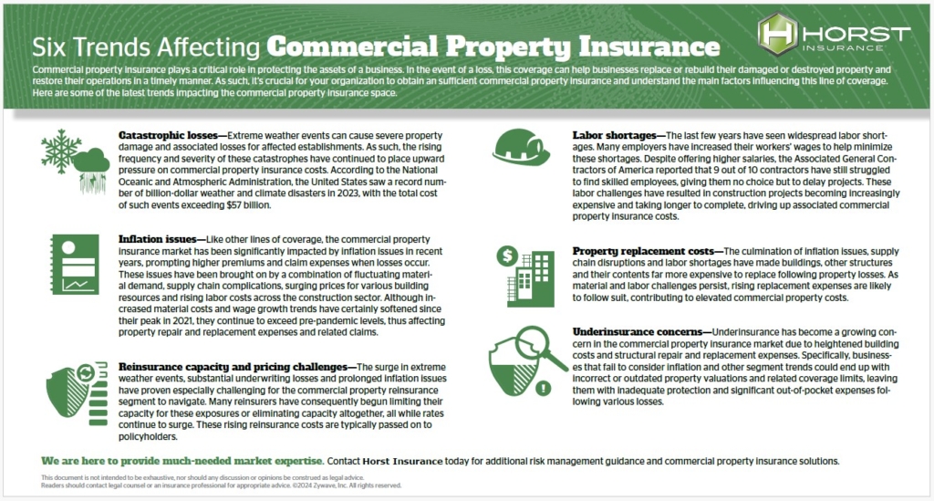 Six Trends Affecting Commercial Property Insurance | Horst Insurance